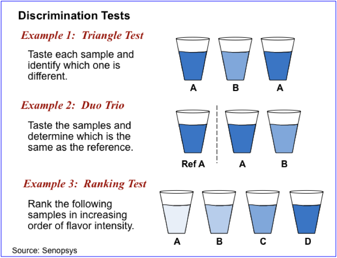 Simple Difference Test Sensory Evaluation At Edward Varley Blog Simple Difference Test Sensory Evaluation At Edward Varley Blog